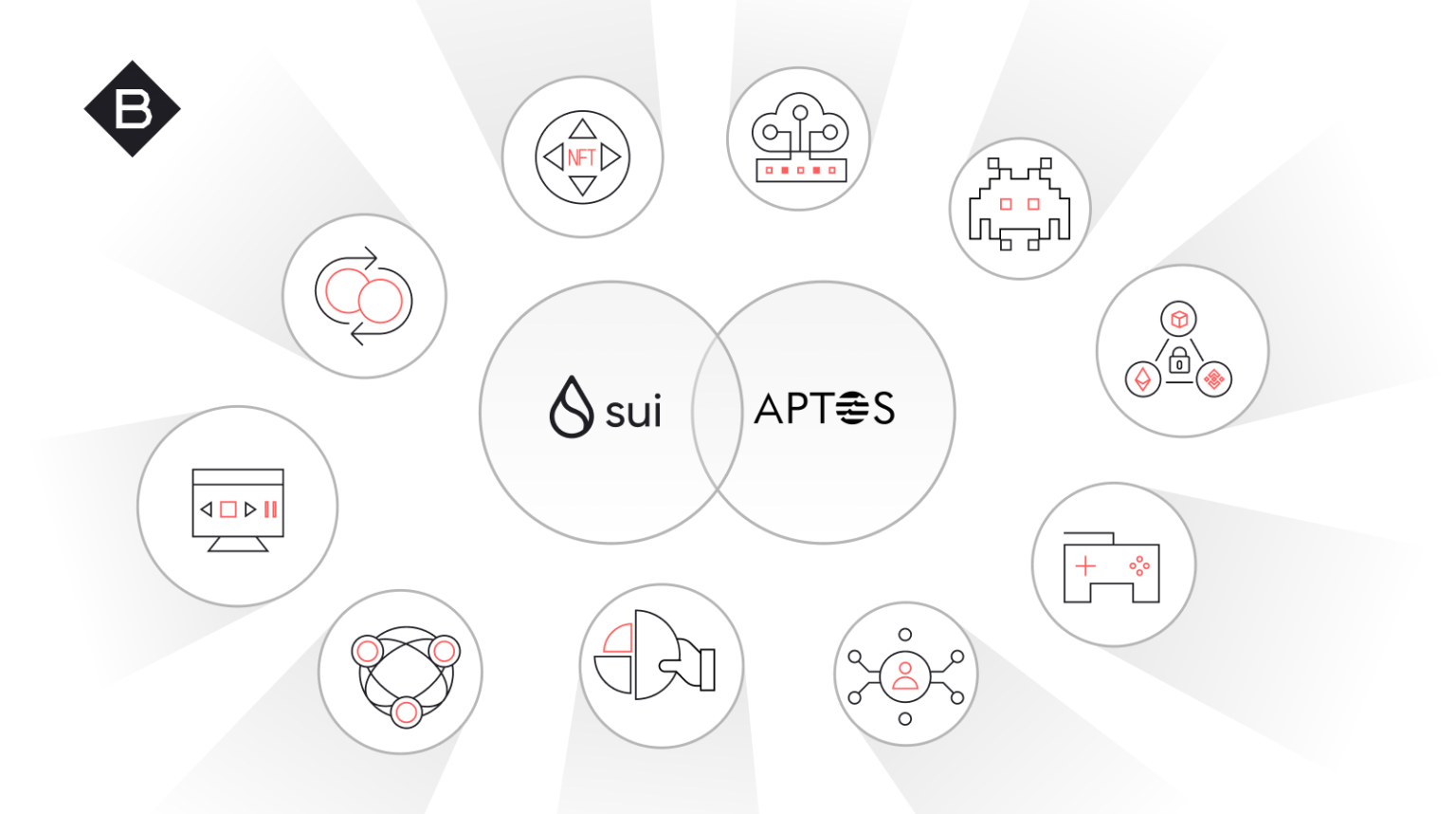 Aptos Vs Sui What Layer 1 Blockchain To Prefer