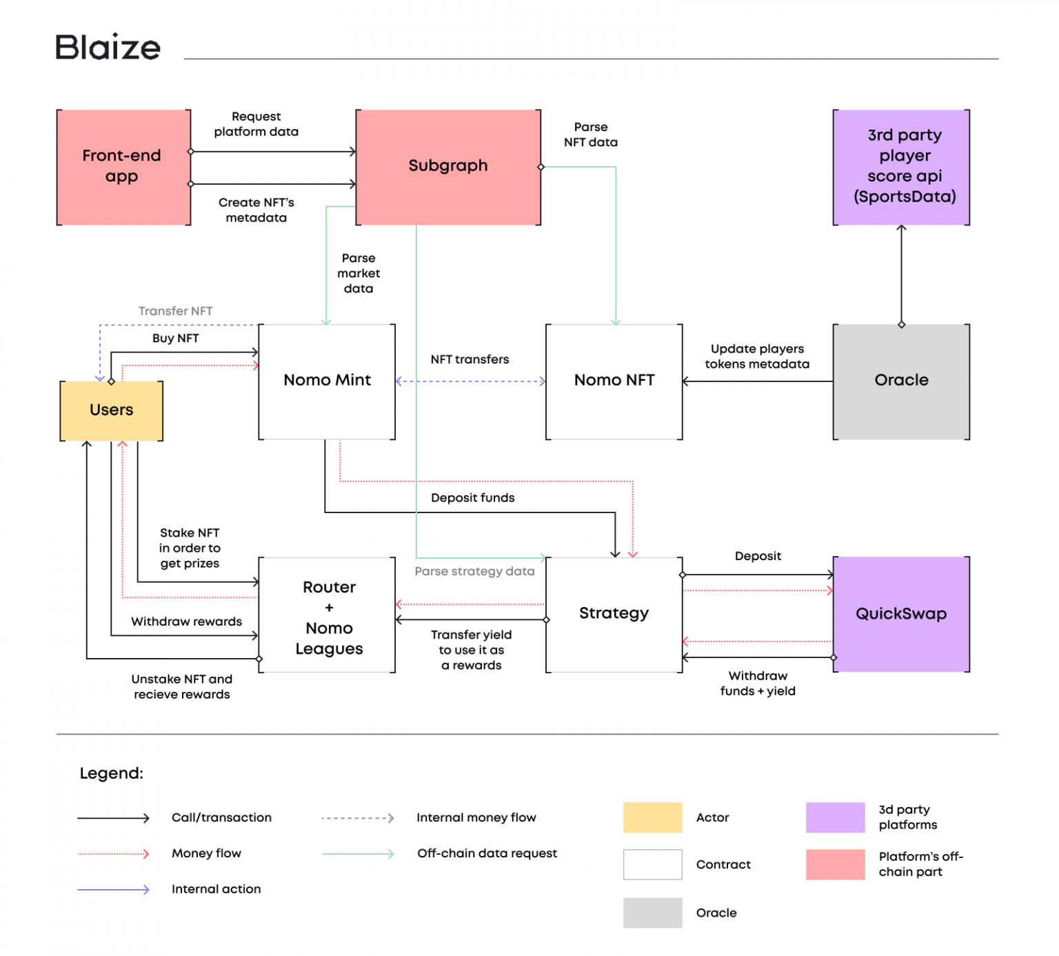 How to Create a NFT Marketplace: 2024 Guide